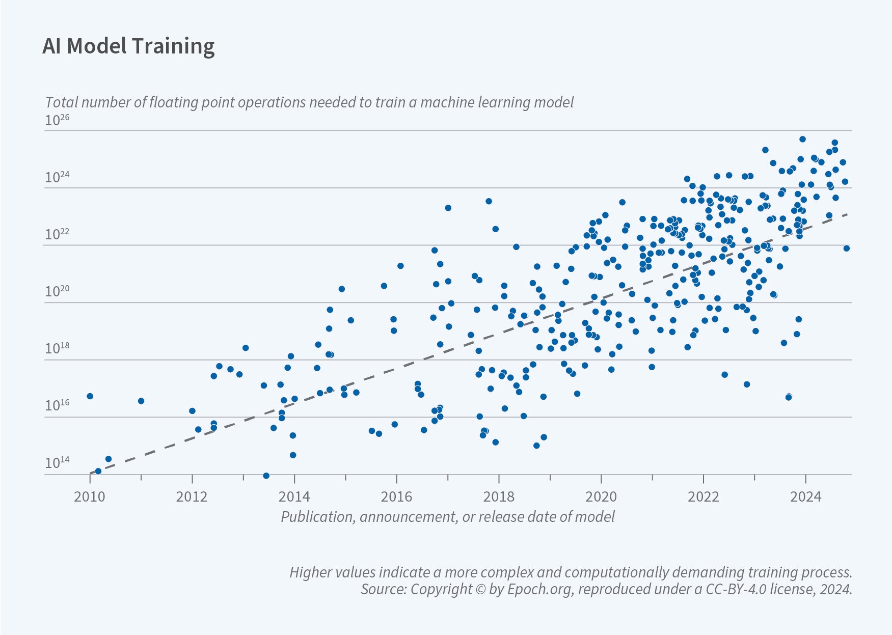 The Economics of Transformative AI | NBER